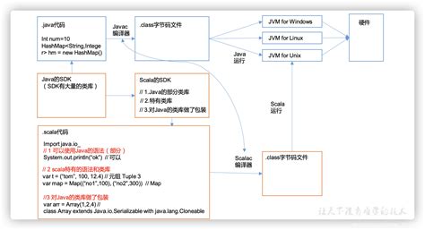 scala语言简介以及开发环境部署 scala语言开发环境的部署头歌 csdn博客