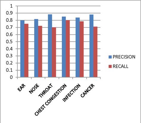 figure 1 from weighted page rank algorithm based on number of visits of