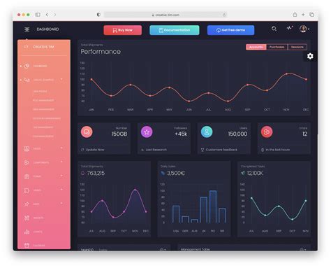 22 Best Laravel Dashboards And Templates 2025 Adminlte Io