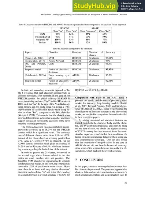 An Ensemble Learning Approach Using Decision Fusion For The Recognition Of Arabic Handwritten