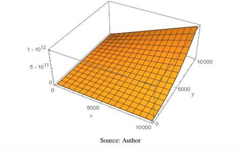 Computational Time For A Least Squares Optimization Download Scientific Diagram