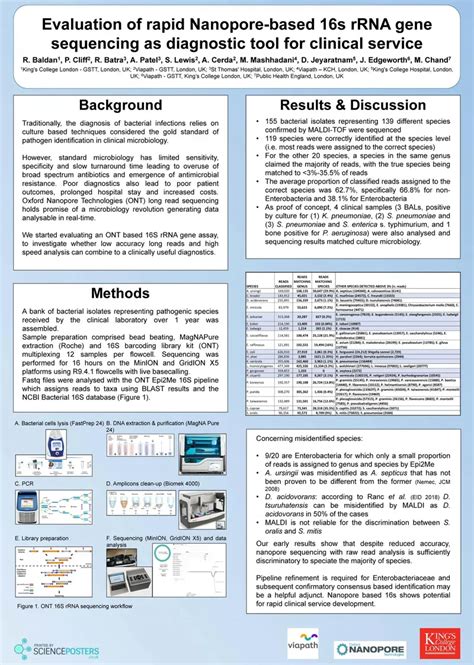Evaluation Of Rapid Nanopore Based 16s Rrna Gene Sequencing As Diagnostic Tool For Clinical Service