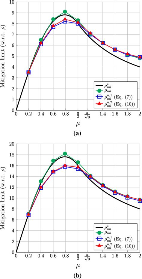 Comparison Between Numerical Estimations Download Scientific Diagram