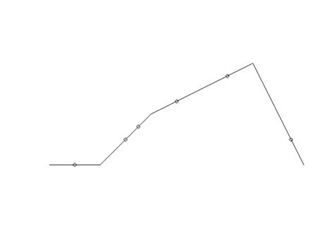 R Calculating Distance Of Point On Line From The Start Of Line Geographic Information