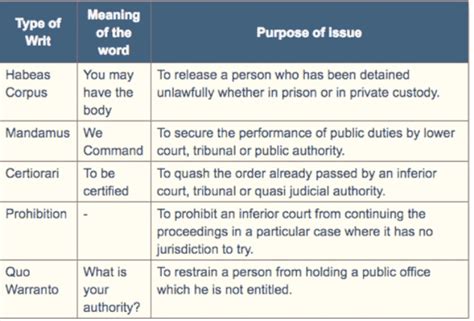 Writ Types And Cases In Bangladesh In 2023 Five Powerful Ways To Do Writs In Bangladesh