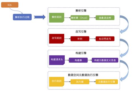 元数据驱动架构的官方数据空间设计上 阿里云开发者社区