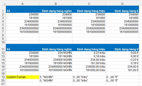 Định Dạng đơn Vị Tiền Tệ Trong Excel Với Custom Formats Học Excel Online