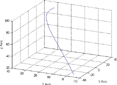 Figure 2 From Gmdh Type Neural Networks And Their Application To The