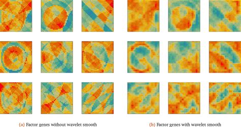Spatial Transcriptomics Dimensionality Reduction F1000research