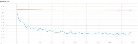GitHub Jordicotxet ECG Diagnosis By Neural Network Adaptating The Ribeiro Pre Trained Model