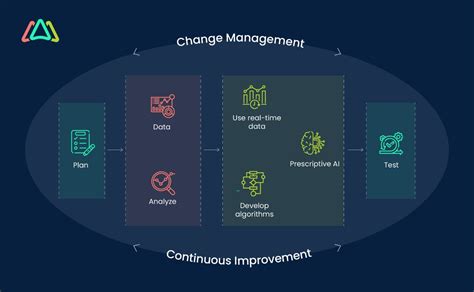 Prescriptive Maintenance Beckons