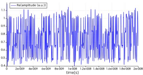 Equalizers Ansys Optics