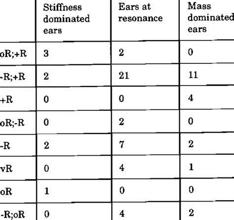 Vector Analysis Effect Of The Reflex On Re Sistance R Increase In Download Scientific