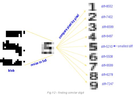 realtime webcam sudoku solver codeproject