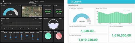 Connecting To Ubidots With Netburner Netburner