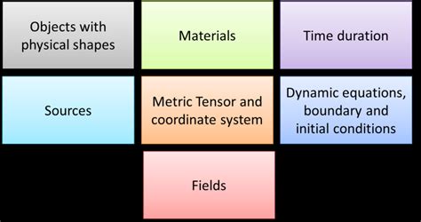 i computational domain components download scientific diagram