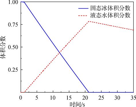 欢迎访问《航空动力学报》编辑部网站！