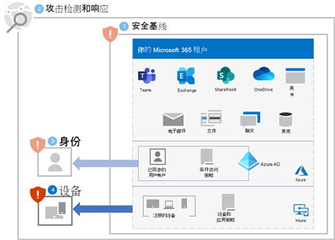 步骤 4 保护设备 Microsoft Learn