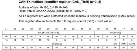 solved stm32f4xx rework of hal can driver examples page 2 stmicroelectronics community