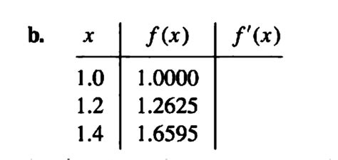 The Data In Exercise 2 ﻿were Taken From The Following