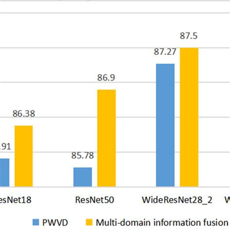 Intelligent Recognition Model Of Radar Active Jamming Type Based On Download Scientific Diagram