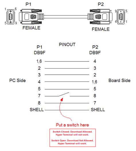 Db9 Null Modem Wiring Diagram Wiring Diagram