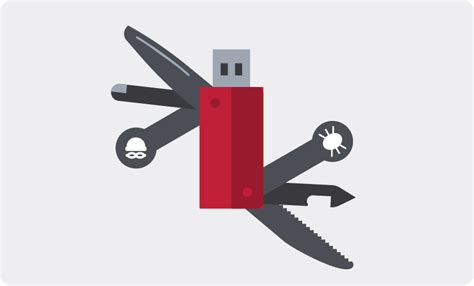 Usb Port Blocking The Forgotten Must Have Endpoint Security Measure