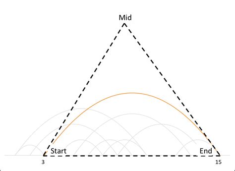 Fun With Curves In Tableau Part 2 Bezier Curves Do Moore With Data