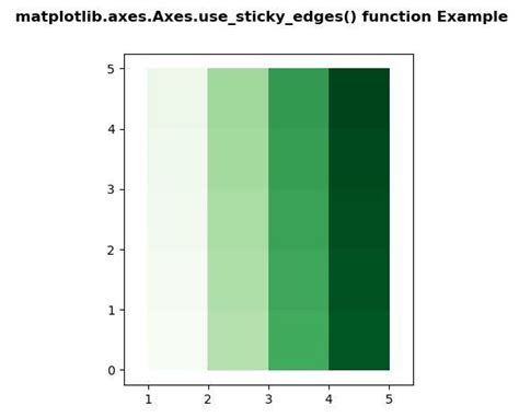 python 中的e sticky edges 码农参考