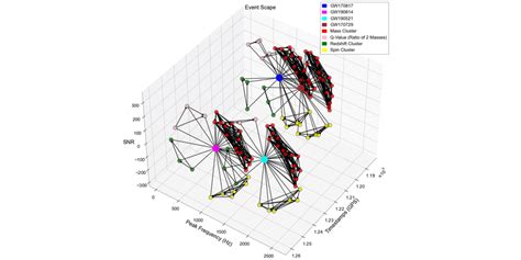 Event Scape Of 4 Unfiltered Structural Topologies With Linked Download Scientific Diagram
