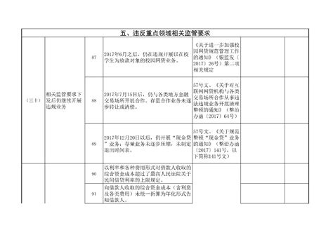 重磅108条网贷P2P平台合规检查问题清单全在这里了全文 零壹财经