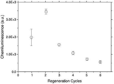 Biosensors Special Issue Optical Sensors For Biomedical Applications
