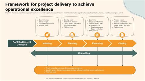 Framework For Project Delivery To Achieve Operational Excellence Ppt Slide