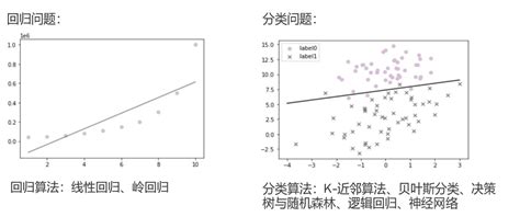 Python机器学习（一）算法学习的步骤、机器学习的应用及流程获取数据、特征工程、模型、模型评估算法模型 Python Csdn博客