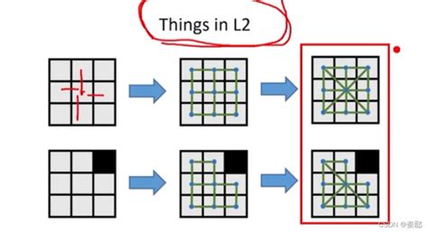 state lattcie planner state lattice planner csdn博客