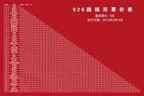 北京公交926路图册 360百科