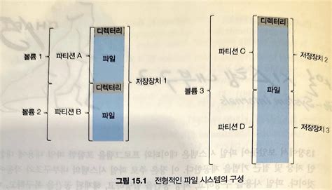 Jeongbeom4693 서정범 작성글 Velog