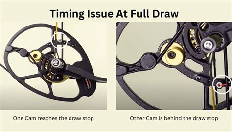 How To Adjust Cam Timing And Cam Lean On A Compound Bow