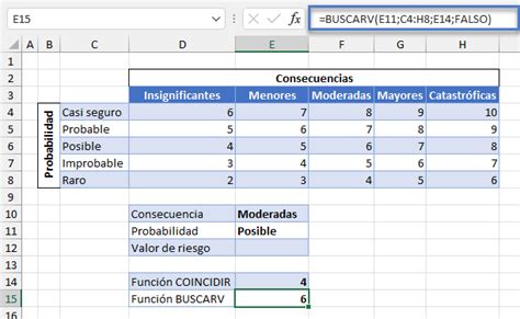 Matriz de Calificación de Riesgo Utilizando BUSCARV Excel y Google Sheets Automate Excel
