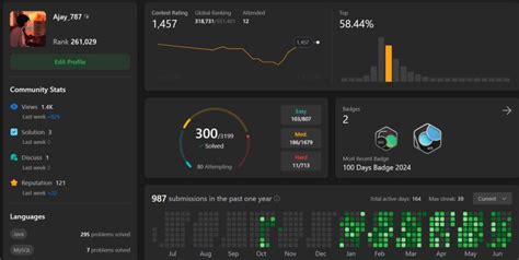 Jay Kapadia On Linkedin Dsa Leetcode Sde