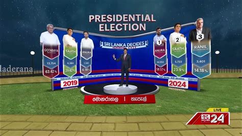 ත්‍රිකුණාමලය ගාල්ල මොනරාගල නිල තැපැල් ඡන්ද ප්‍රතිඵල විශ්ලේෂණය Election Analysis Youtube