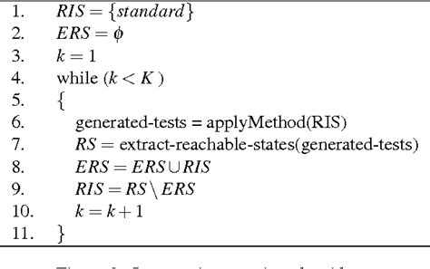 Figure 1 From Formal Black Box Analysis Of Routing Protocol Implementations Semantic Scholar