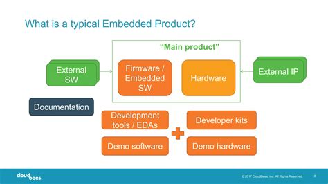 Jenkins Pipeline Scale Building Automation Frameworks For Systems Integration Ppt