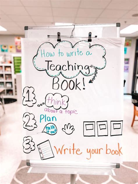 Writing Anchor Charts Keeping Up With Mrs Harris Writing Anchor Charts Anchor Charts How