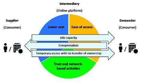 The Proposed Framework For SE The Proposed Framework For SE Download Scientific Diagram