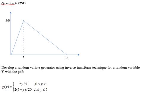 Solved Question 4 25 25 1 5 5 Develop A Random Variate