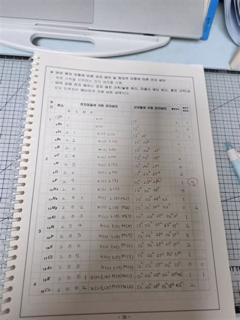 오비탈 전자배치 원자가 전자수 구하는 법 지식in