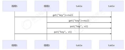 Java 并发编程