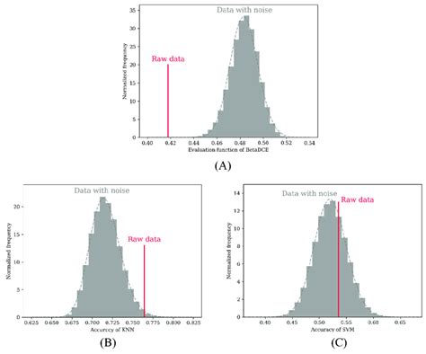 Permutation Test For Detecting Redundant Features On The Xor Like