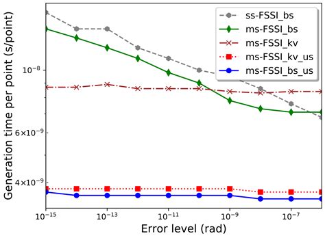 Mathematics Free Full Text Fast Switch And Spline Function